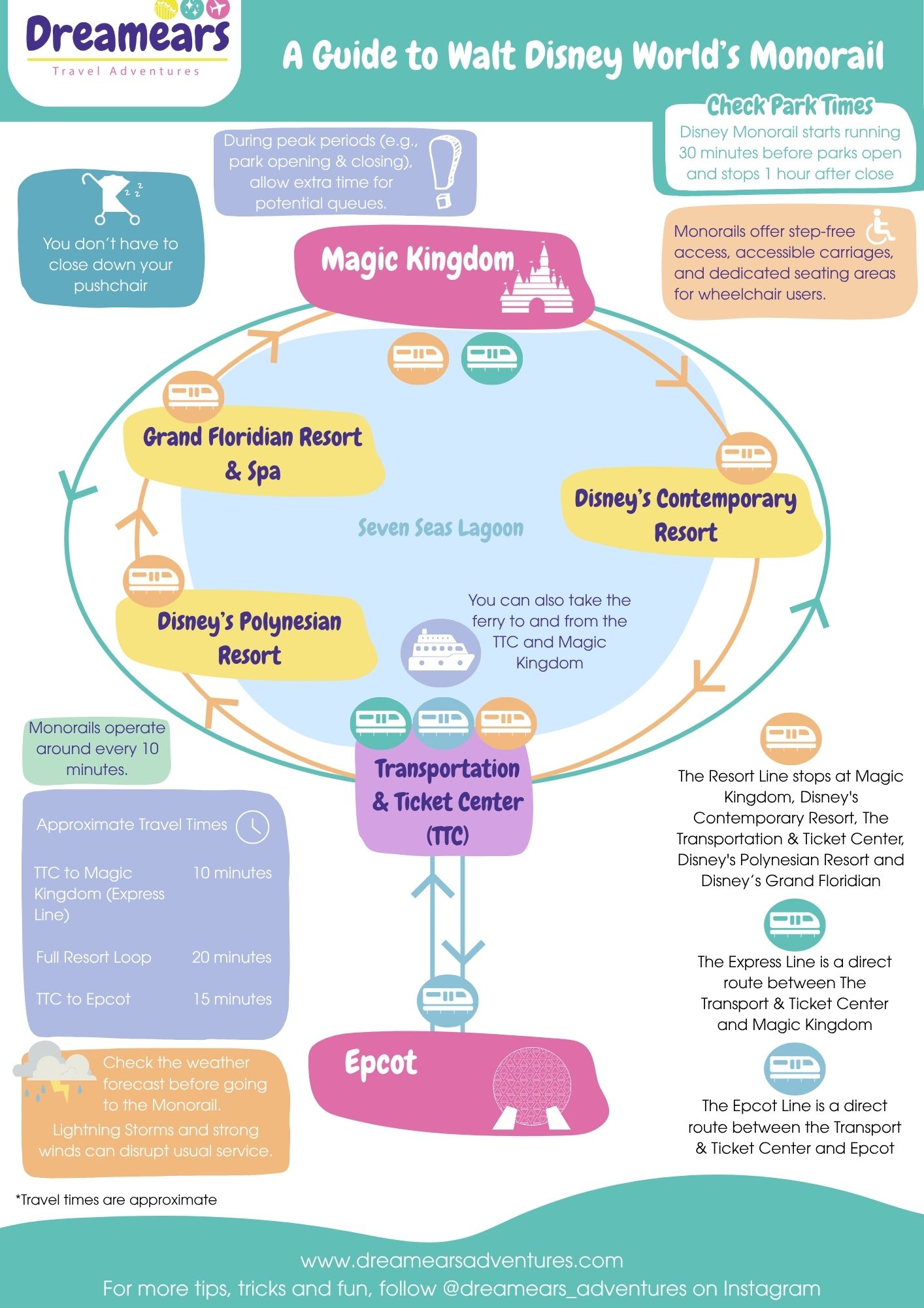 A Complete Guide to Walt Disney World’s Monorail – Dreamears Travel ...